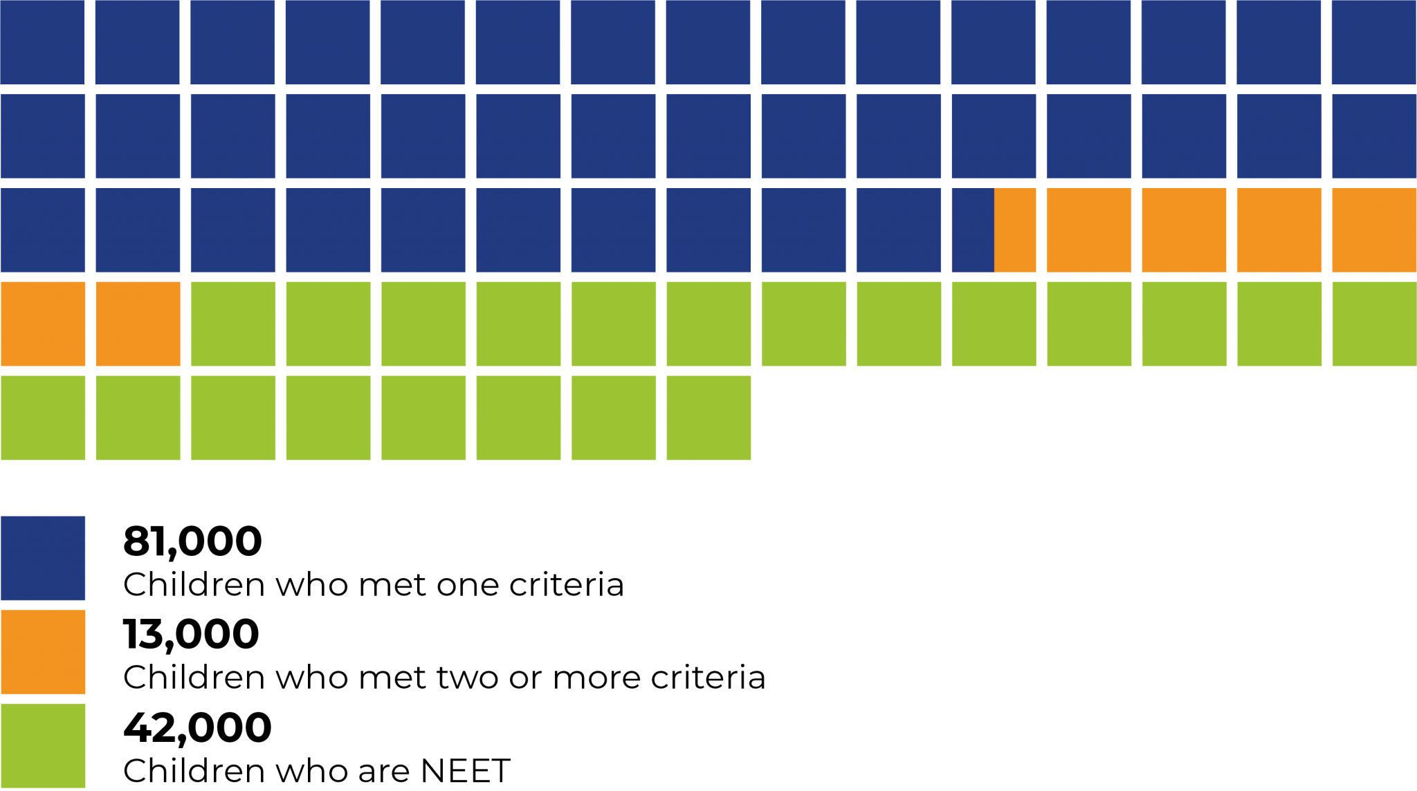 Teenagers falling through the gaps | Children's Commissioner for England