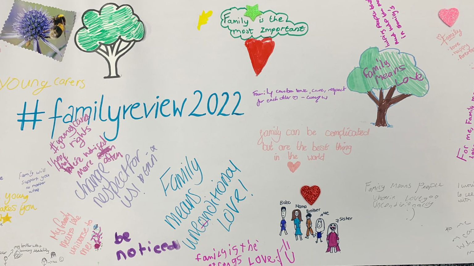 Celebrating Children’s Art Week | Children's Commissioner for England