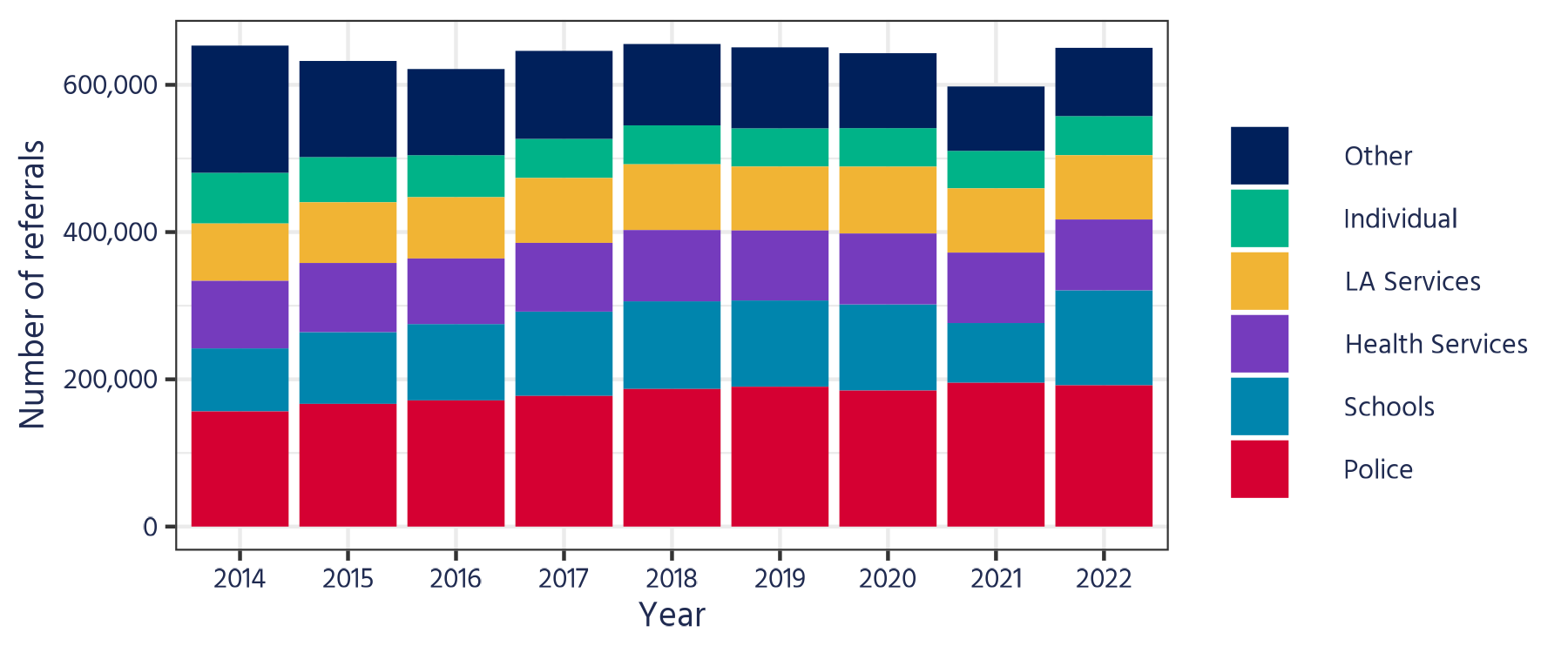 Latest statistics on Children in Need in England | Children's ...