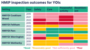 Children’s mental health in secure settings | Children's Commissioner ...
