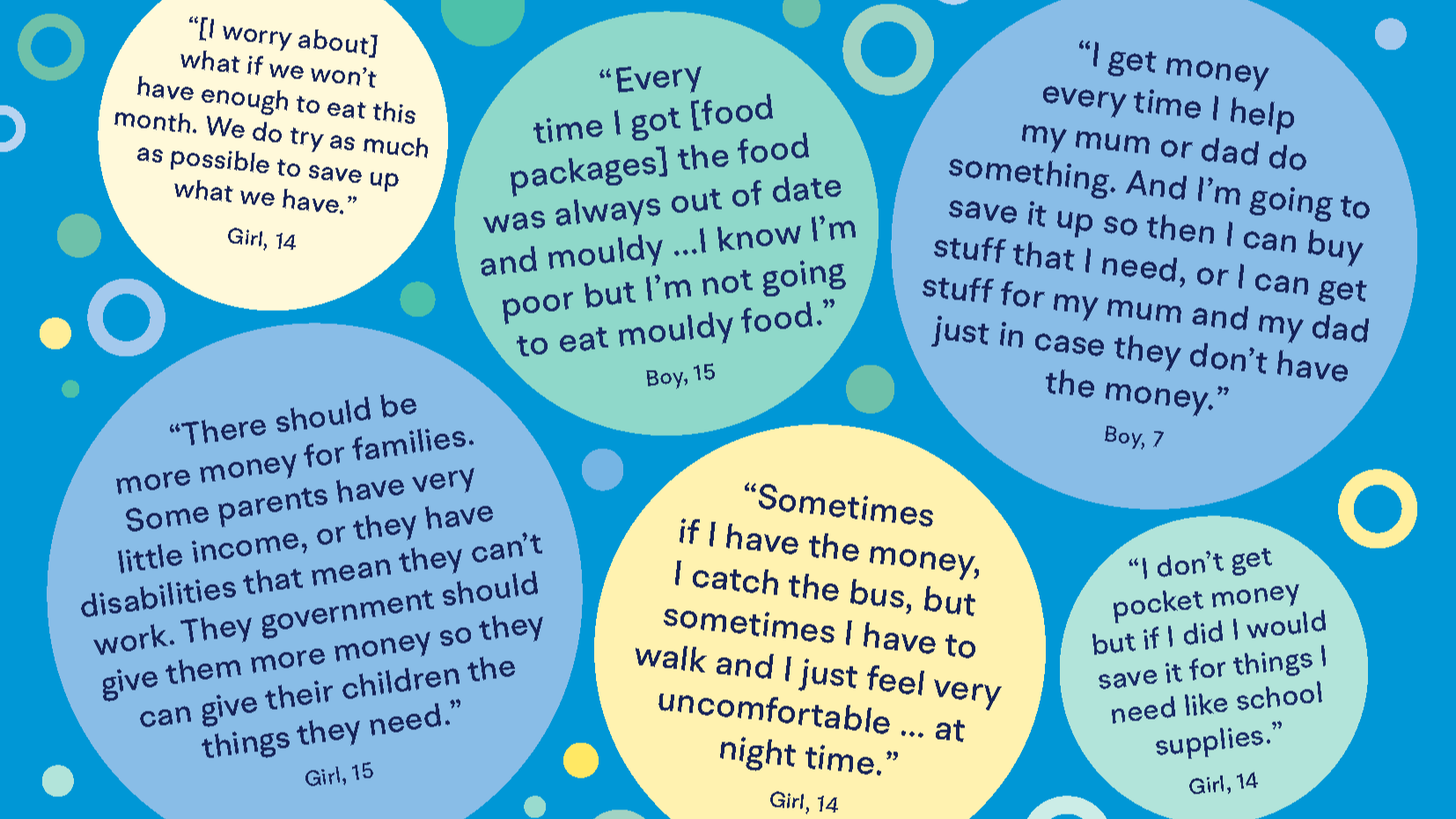 Youth Voices: Child poverty | Children's Commissioner for England